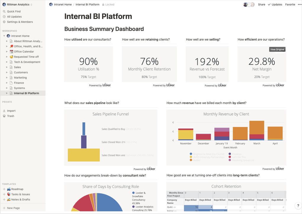 How Rittman Analytics does Analytics — Rittman Analytics