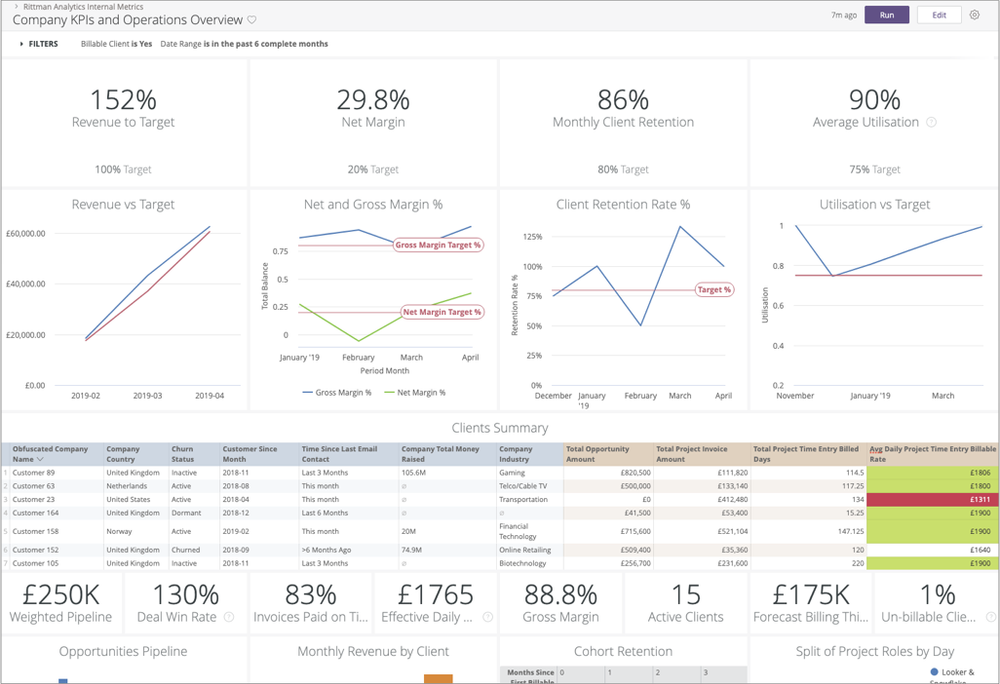 How Rittman Analytics does Analytics — Rittman Analytics