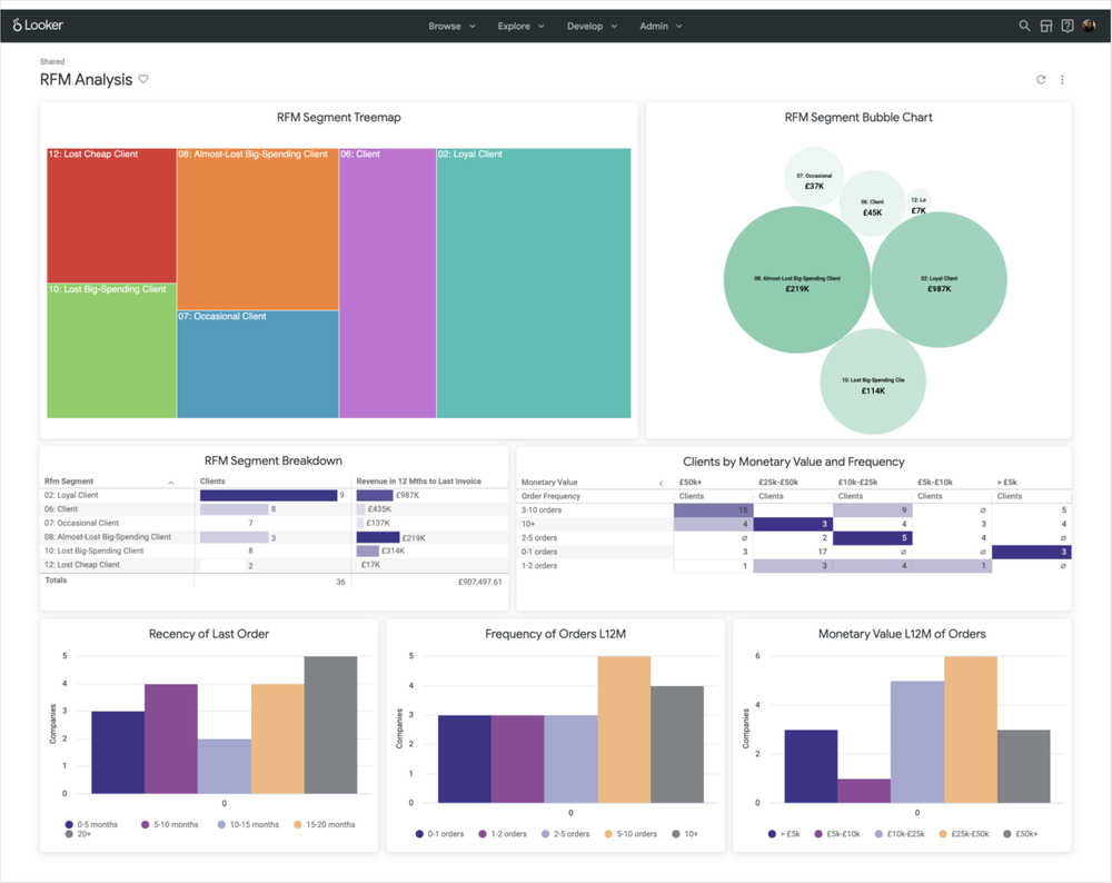 RFM Analysis and Customer Segmentation — Rittman Analytics