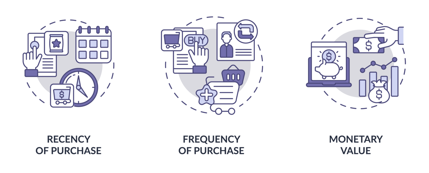 RFM Analysis and Customer Segmentation — Rittman Analytics | Rittman ...