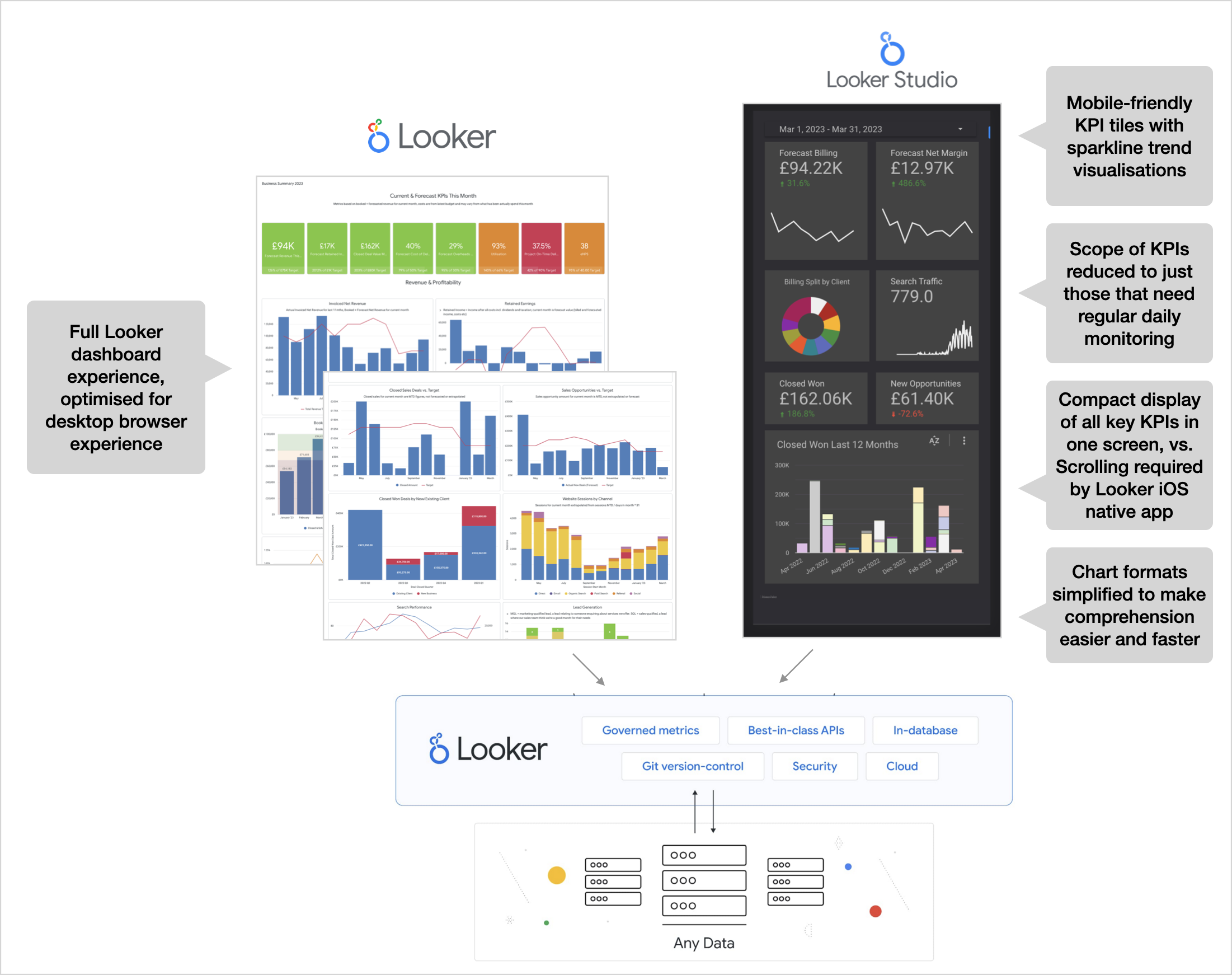 Building a Mobile-Friendly KPI Dashboard using Looker Studio ... Building a Mobile-Friendly KPI Dashboard using Looker Studio ...