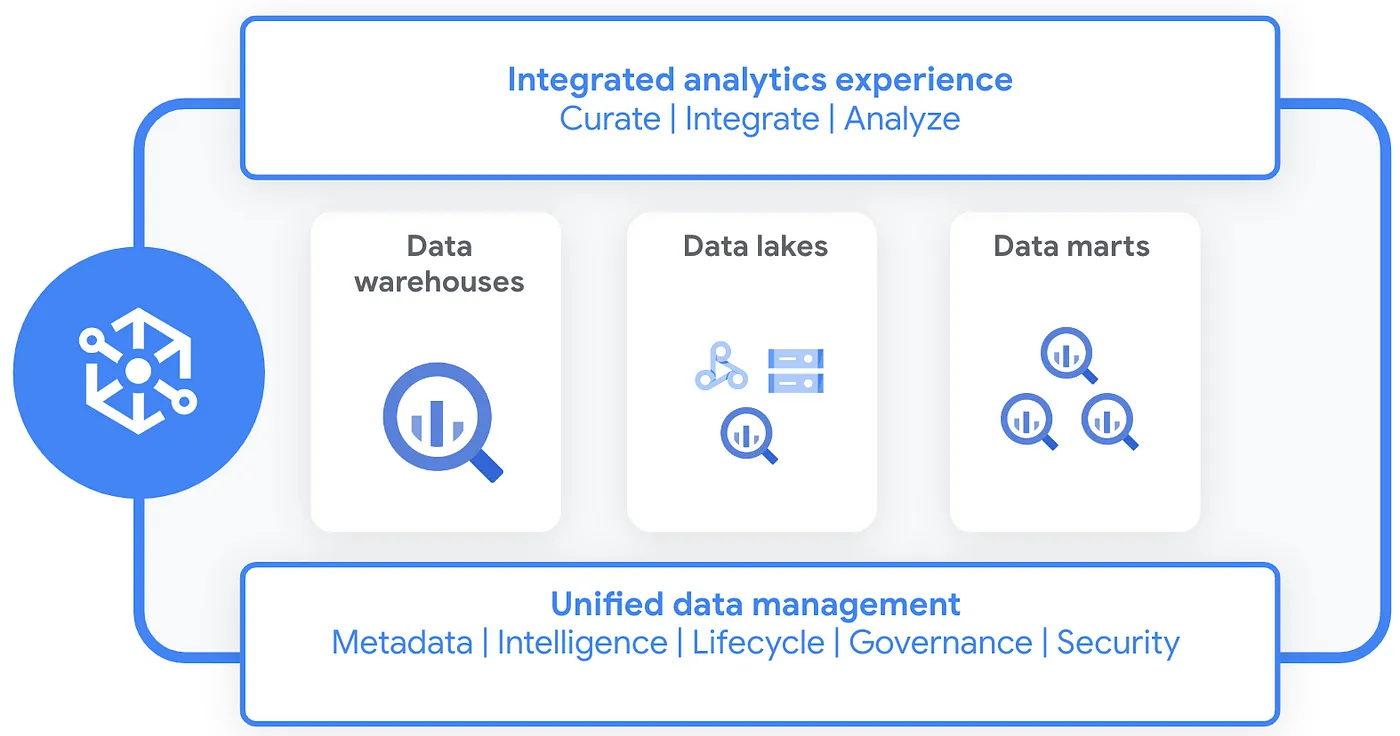 Rittman Analytics - Data Team Transformation & Analytics Solutions