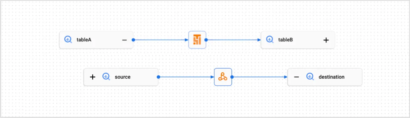 Rittman Analytics - Data Team Transformation & Analytics Solutions