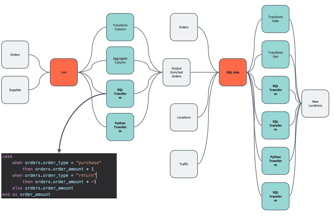 Rittman Analytics - Data Team Transformation & Analytics Solutions