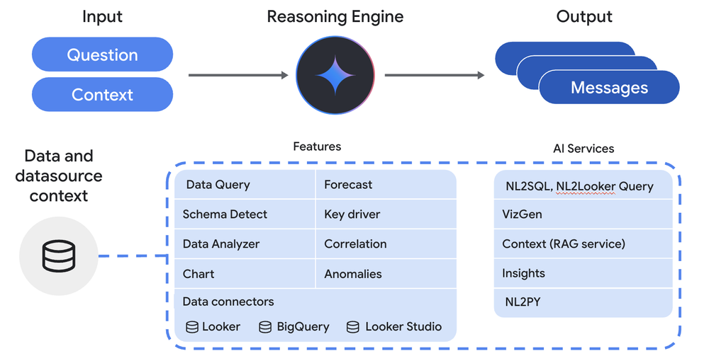 Rittman Analytics - Data Team Transformation & Analytics Solutions