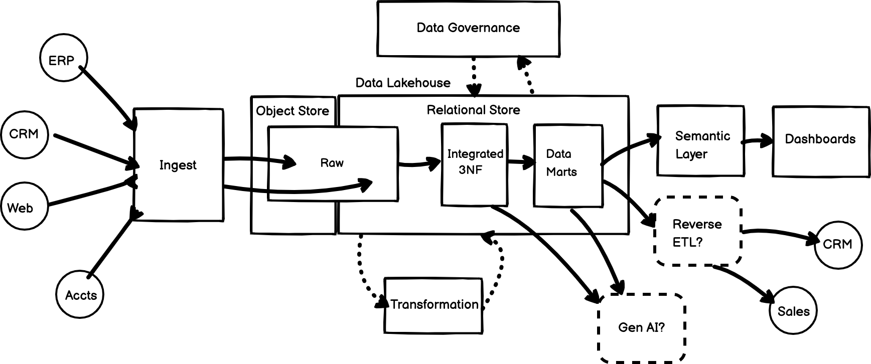 Rittman Analytics - Data Team Transformation & Analytics Solutions