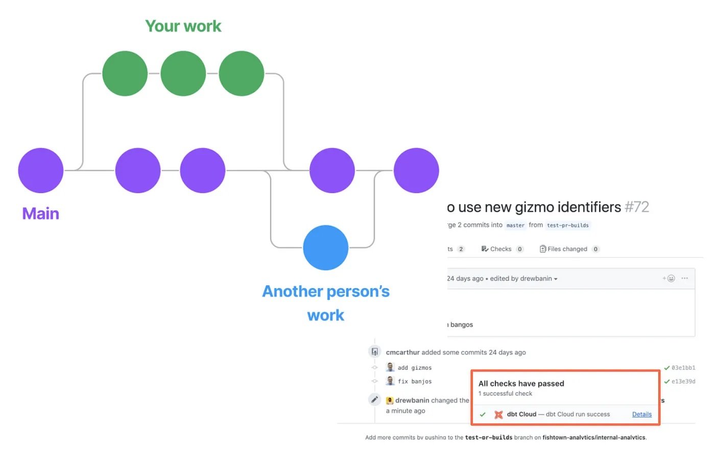 Rittman Analytics - Data Team Transformation & Analytics Solutions