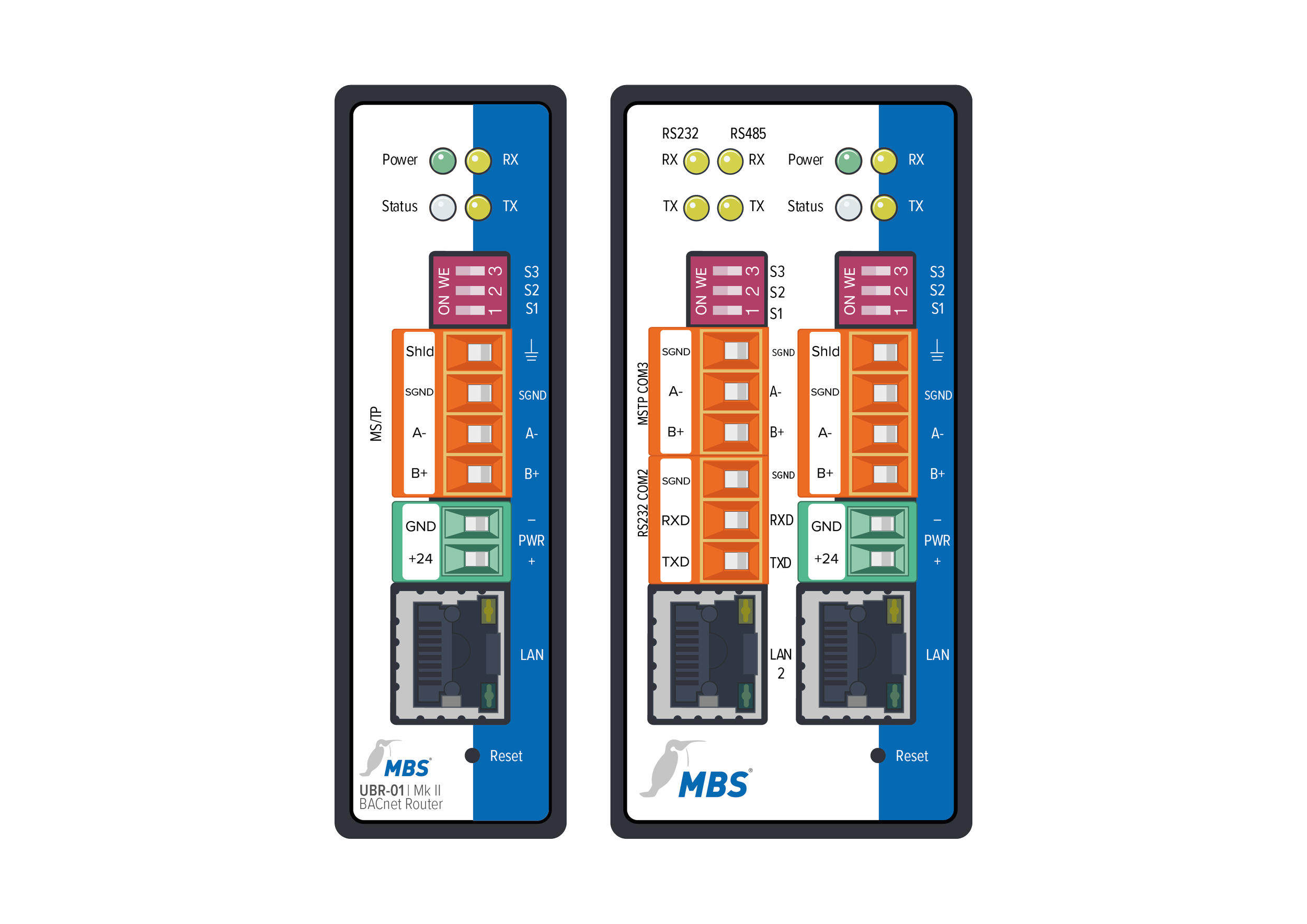 Handbuch | Universal BACnet Router | Technische Daten und ...