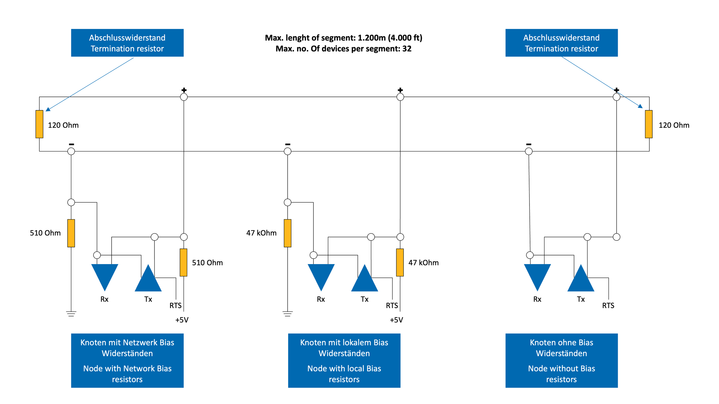 Handbuch | Universal Gateway | Inbetriebnahme — Support MBS