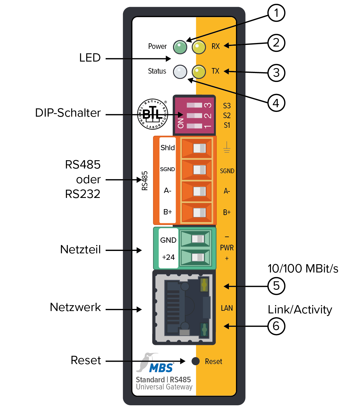 Handbuch | Universal Gateway | Geräteansichten — Support MBS