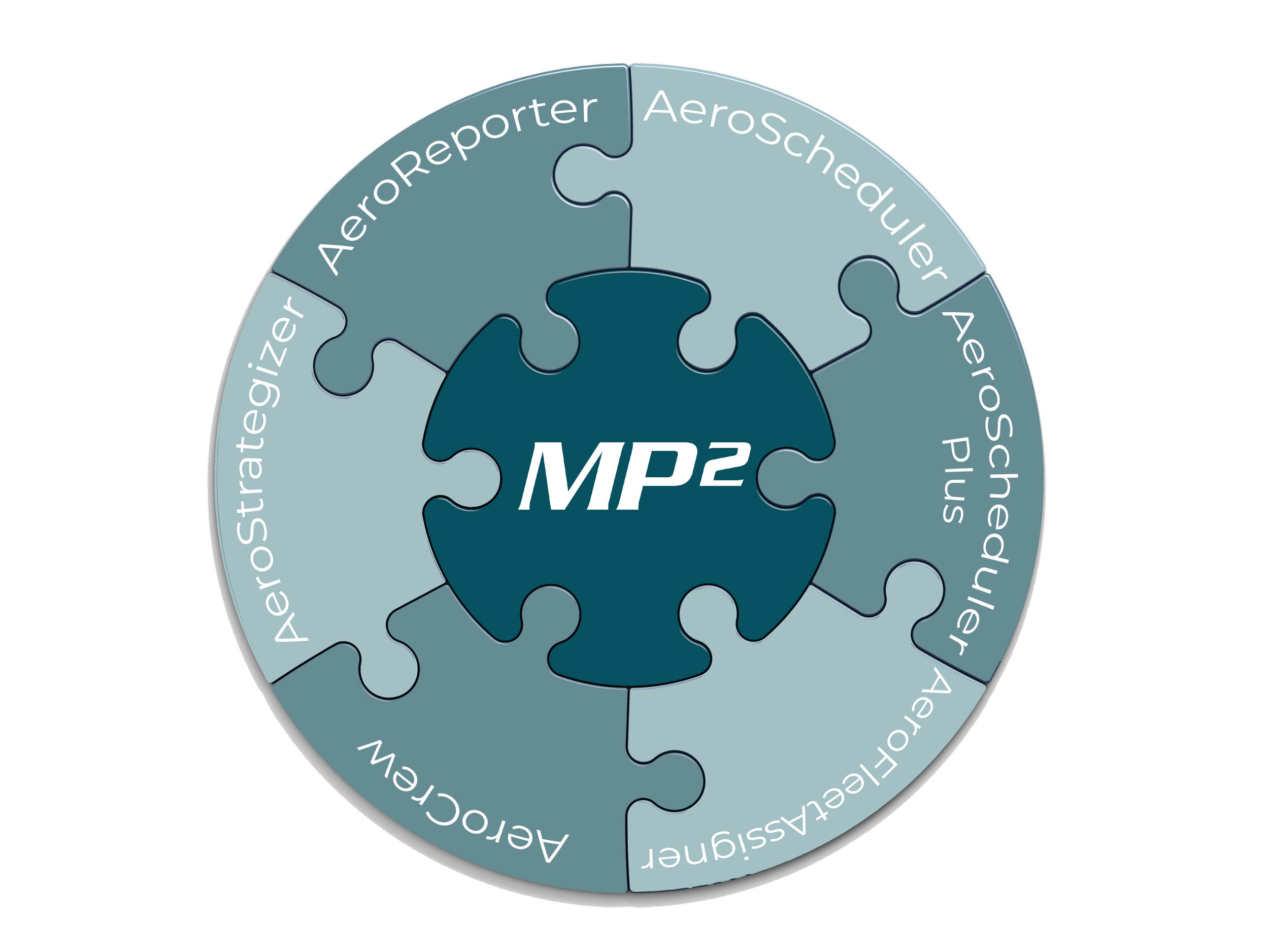 MP² for Airlines — Industrial Optimizers
