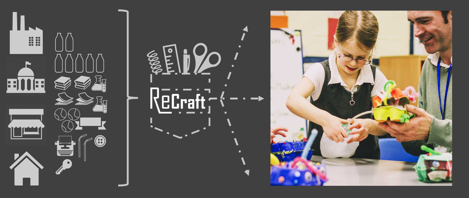 about — ReCraft Creative Reuse Center
