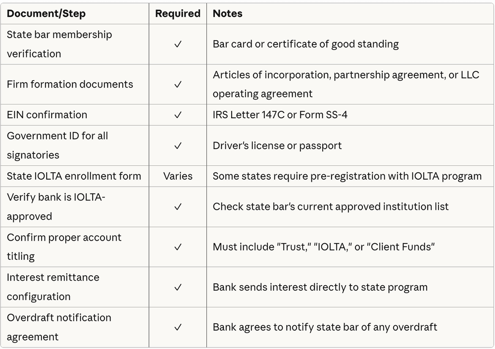 IOLTA Accounts: A Bookkeeper's Guide for Law Firms (2026)