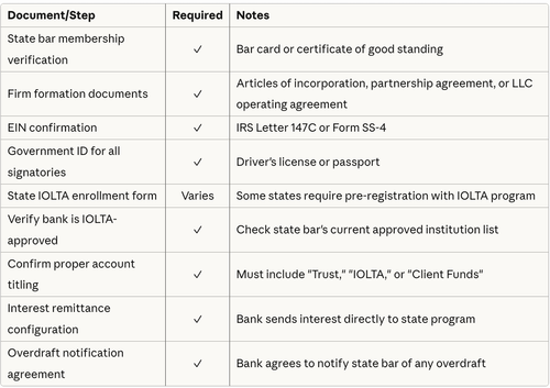 IOLTA Accounts: A Bookkeeper's Guide for Law Firms (2026)