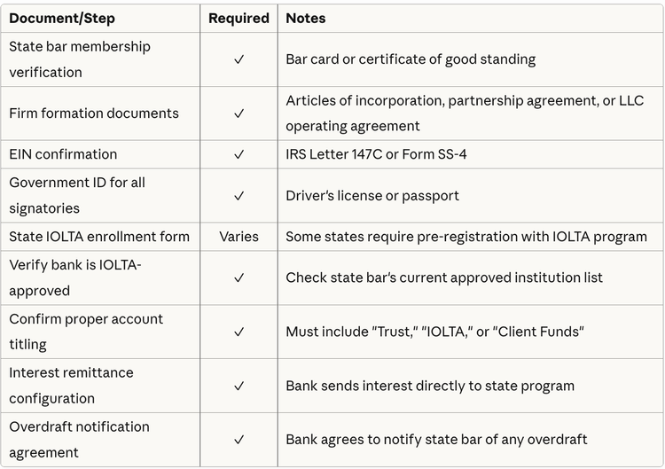 IOLTA Accounts: A Bookkeeper's Guide for Law Firms (2026)