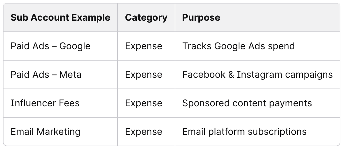 Ecommerce Chart of Accounts: Definitive 2025 Setup Guide