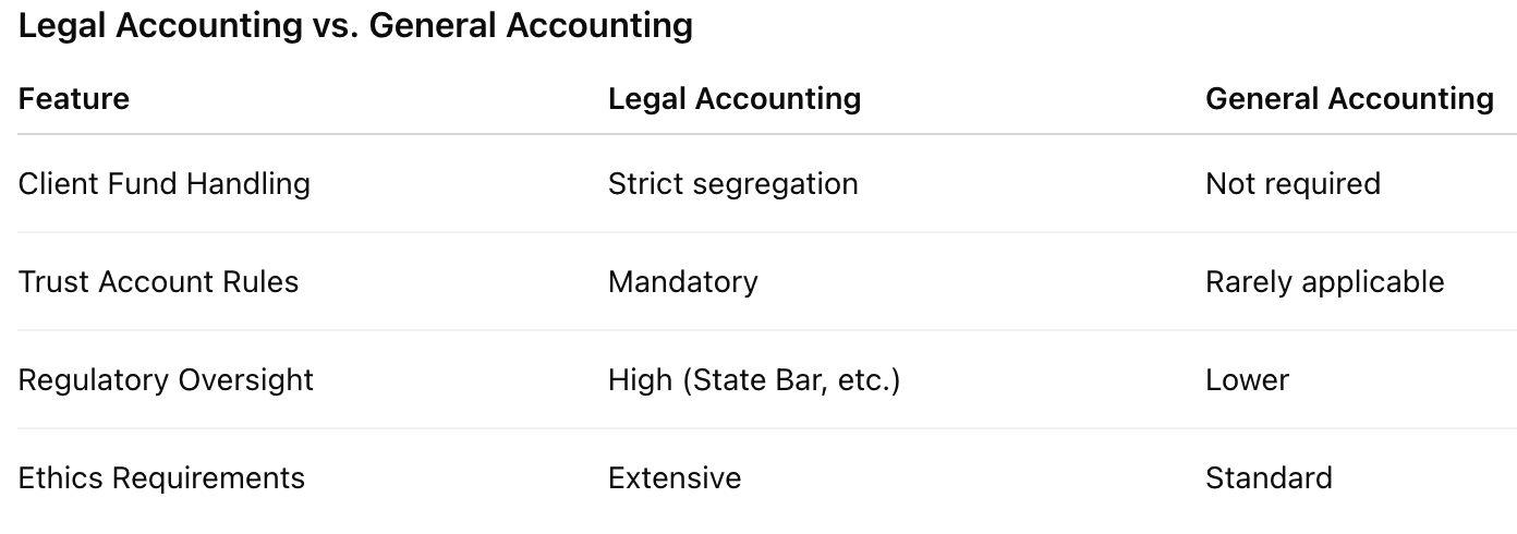 Legal Accounting Guide 2025: Essential Insights for Law Firms