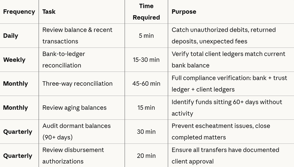IOLTA Accounts: A Bookkeeper's Guide for Law Firms (2026)
