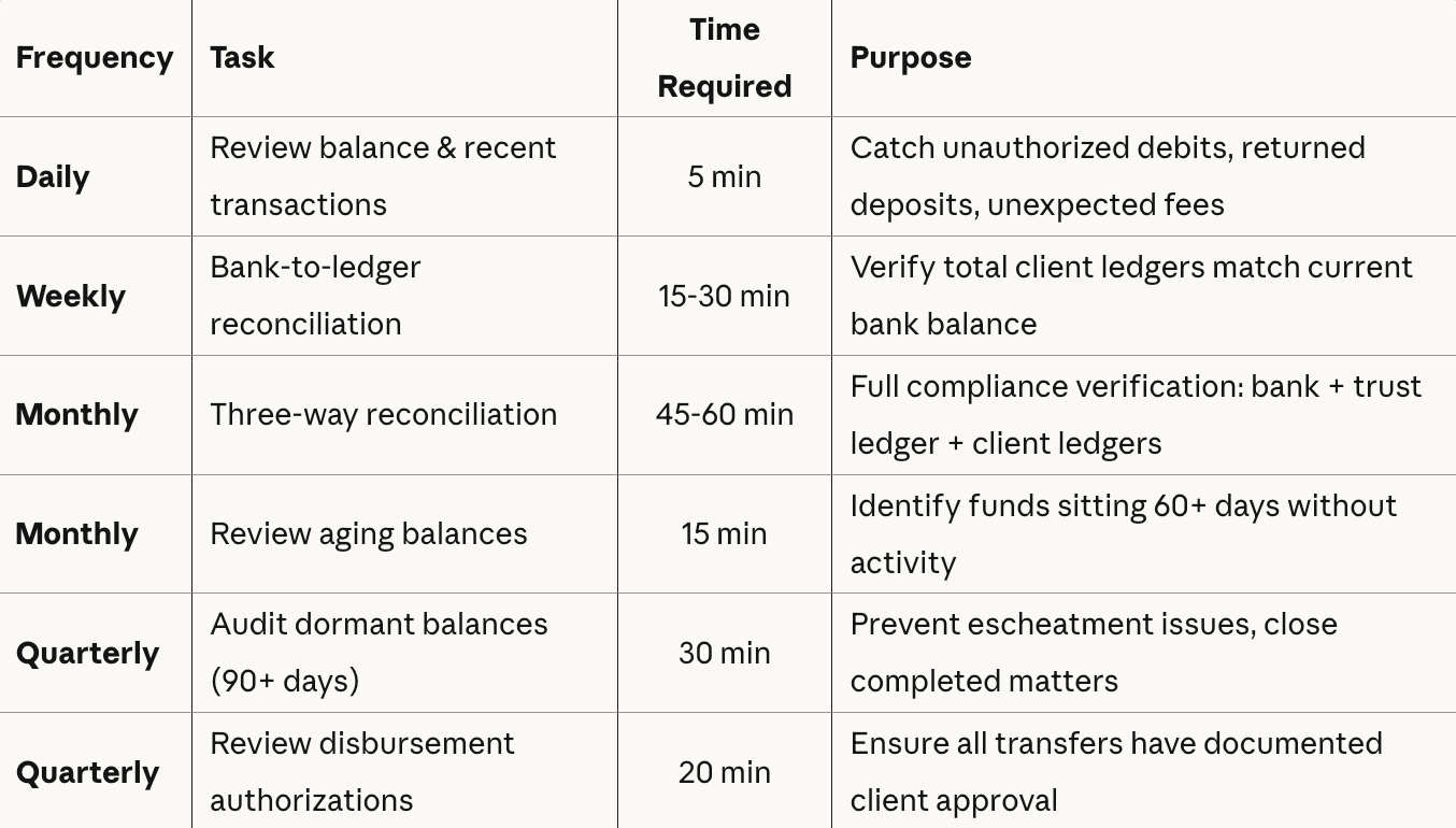 IOLTA Accounts: A Bookkeeper's Guide for Law Firms (2026)