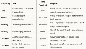IOLTA Accounts: A Bookkeeper's Guide for Law Firms (2026)