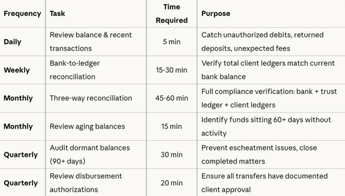 IOLTA Accounts: A Bookkeeper's Guide for Law Firms (2026)