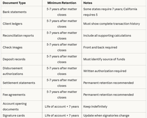 IOLTA Recordkeeping Requirements | Retention & Audits