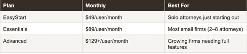 Clio vs MyCase (2026): A Law Firm Bookkeeper’s Honest Comparison