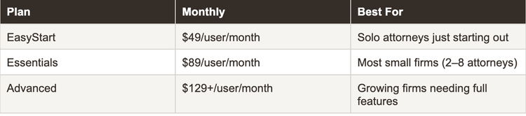 Clio vs MyCase (2026): A Law Firm Bookkeeper’s Honest Comparison
