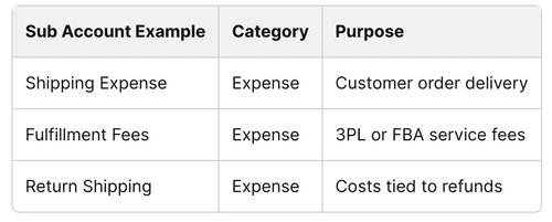 Ecommerce Chart of Accounts: Definitive 2025 Setup Guide