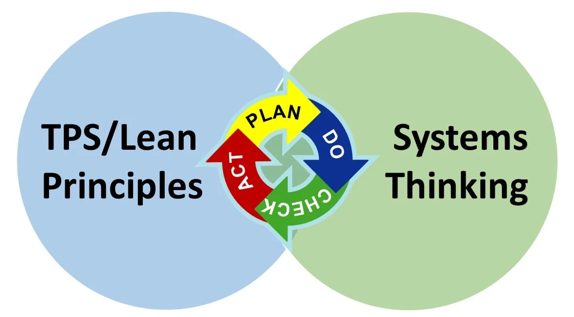 Driving Accountability: My Journey with Management Dashboards, TPS/Lean, and Systems Thinking ...