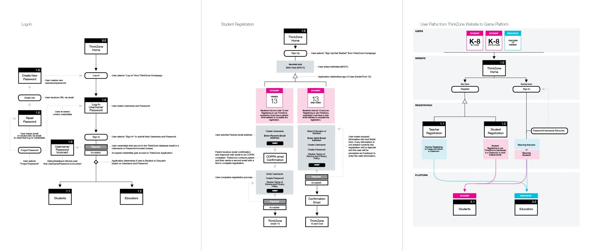 17 Think Zone — Mark Ramel