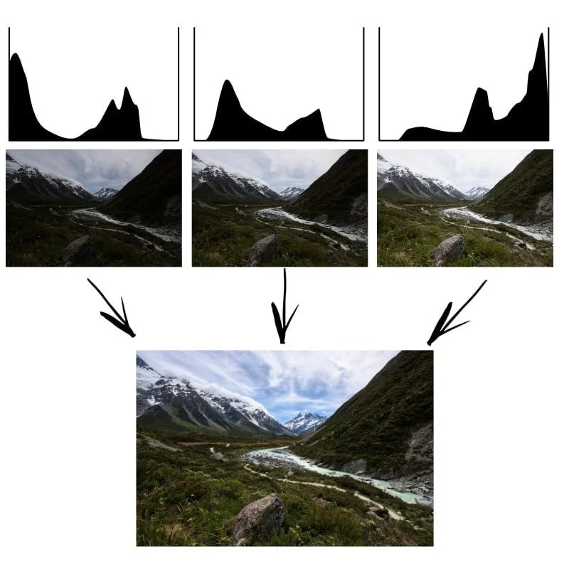 How To Use The Histogram To Capture Better Photos