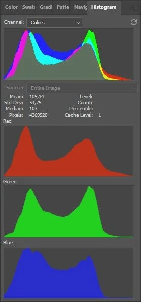 How to Use the Histogram in Photoshop