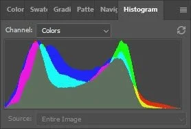 How to Use the Histogram in Photoshop