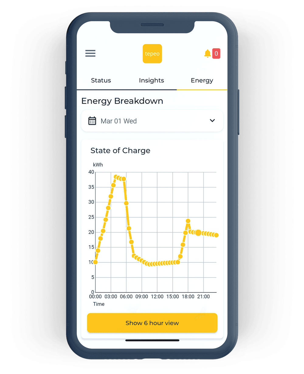 ZEB® – Zero Emission Boiler: Sustainable Heat Systems | tepeo — tepeo