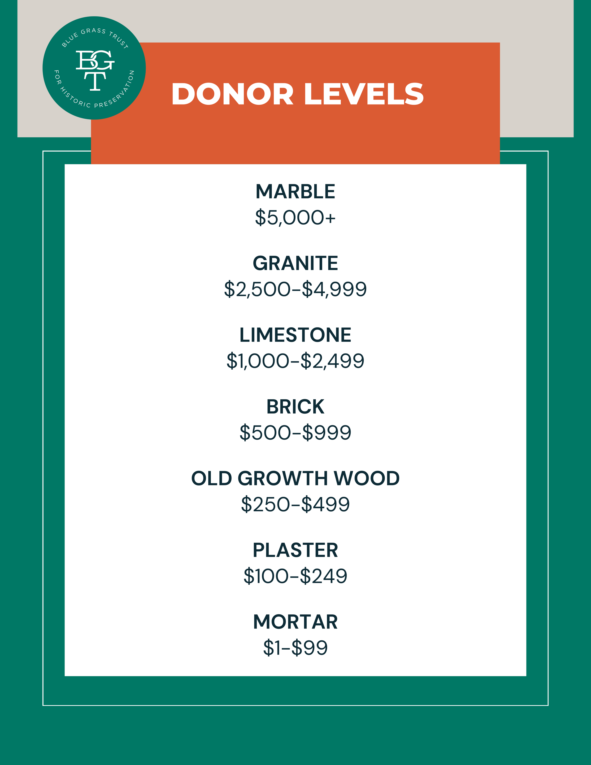 ANNUAL FUND — Blue Grass Trust