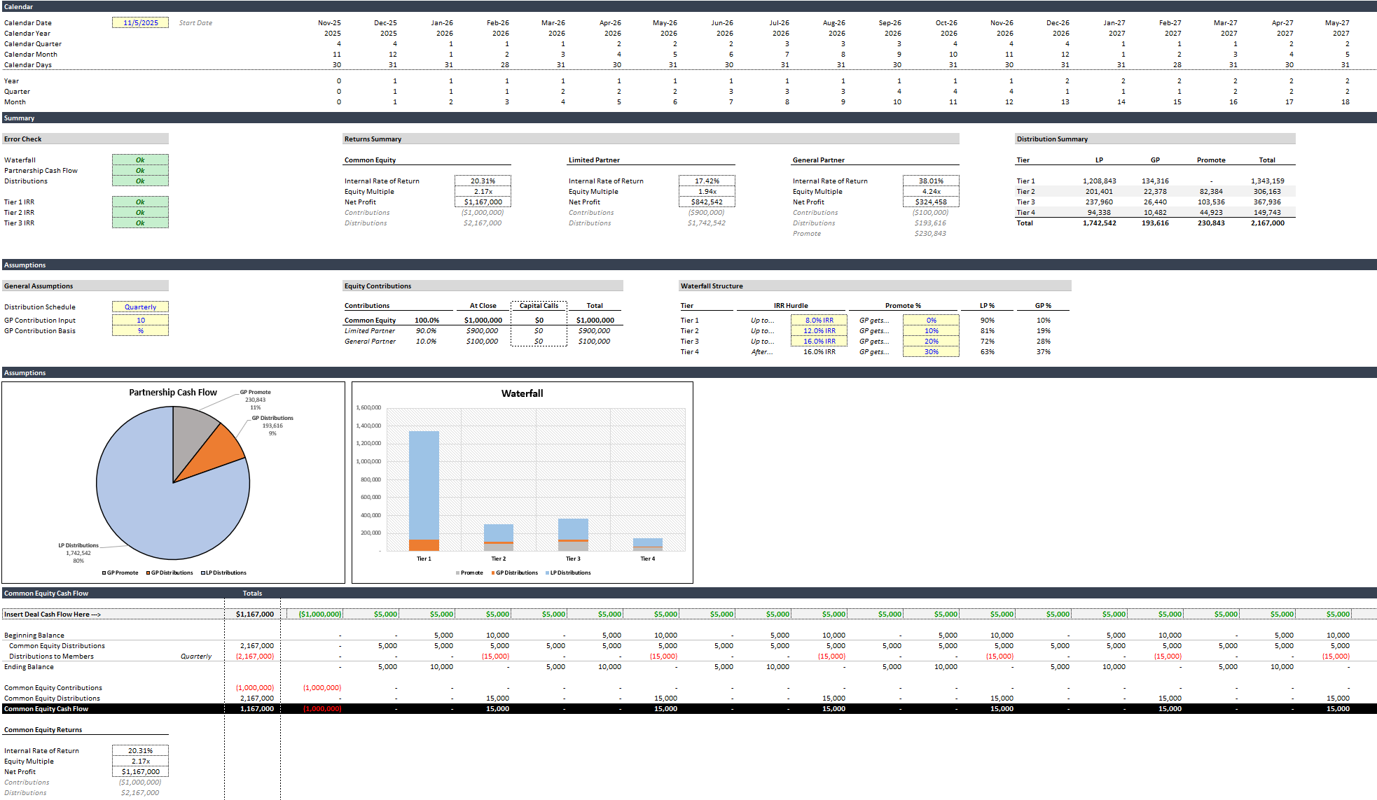 IRR Waterfall Model — Highland Mayfair
