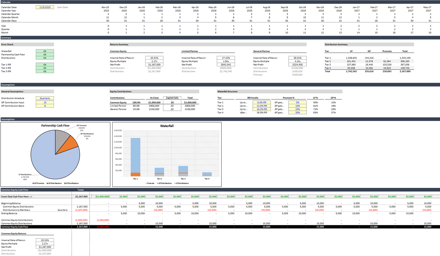 IRR Waterfall Model — Highland Mayfair