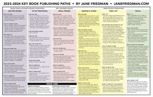 10 Years of the Publishing Paths: Jane Friedman | Become a Book Writing ...