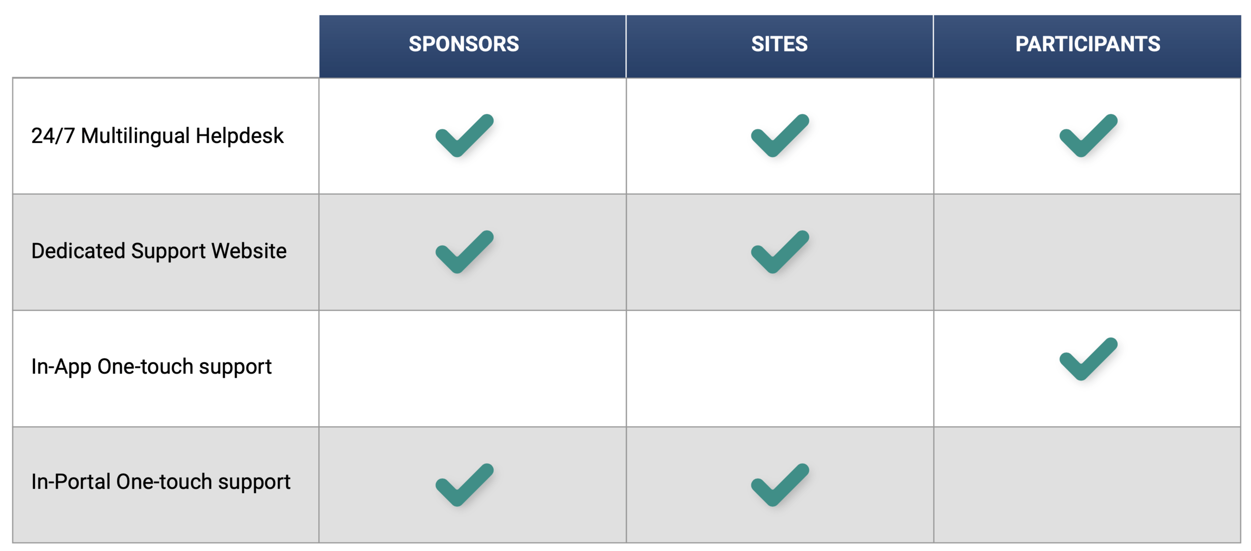 THREAD DCT Support Services | THREAD