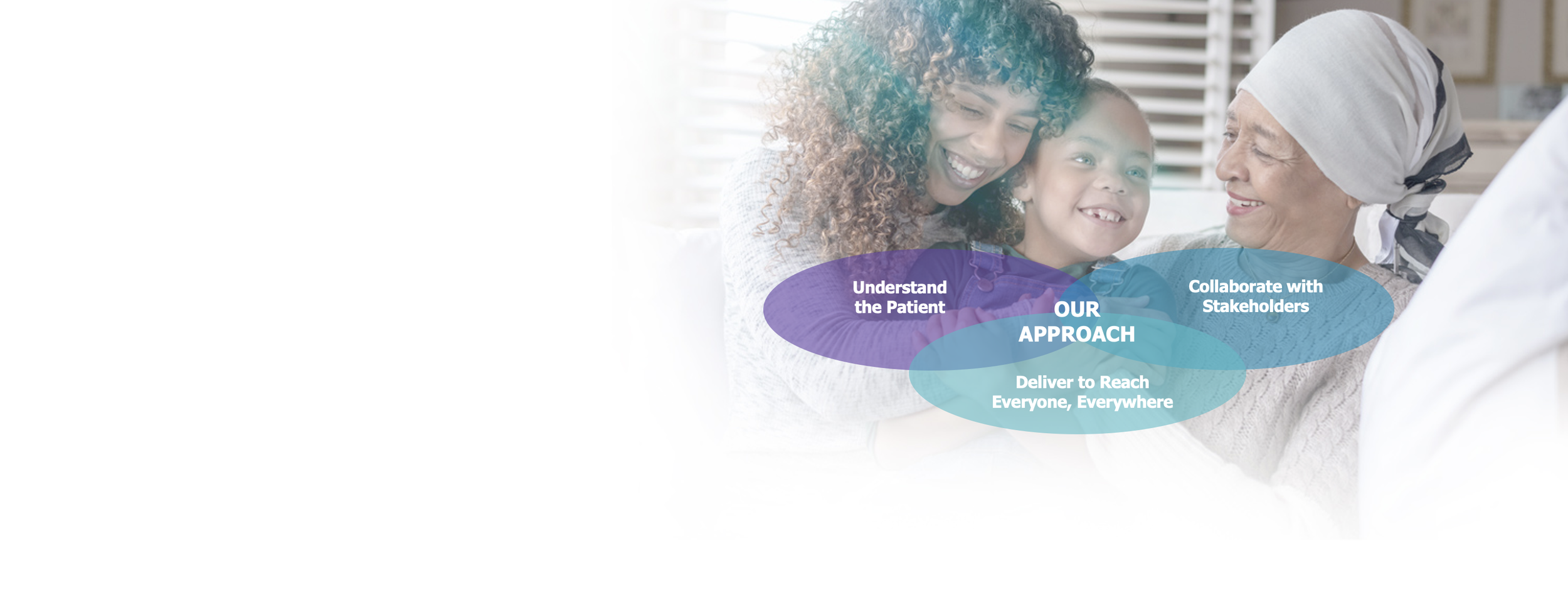 Clinical Trial Solutions With DCT | THREAD