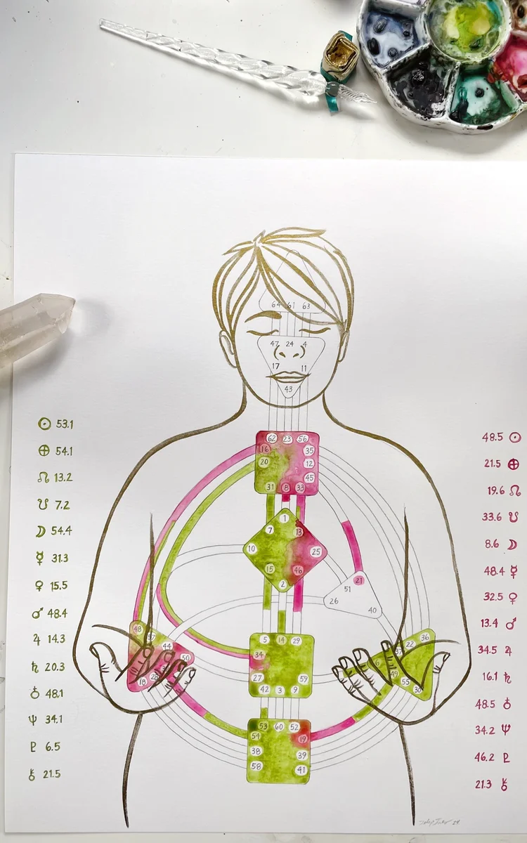 Custom Embodied Human Design Chart Artwork | Bring Your Design to Life ...