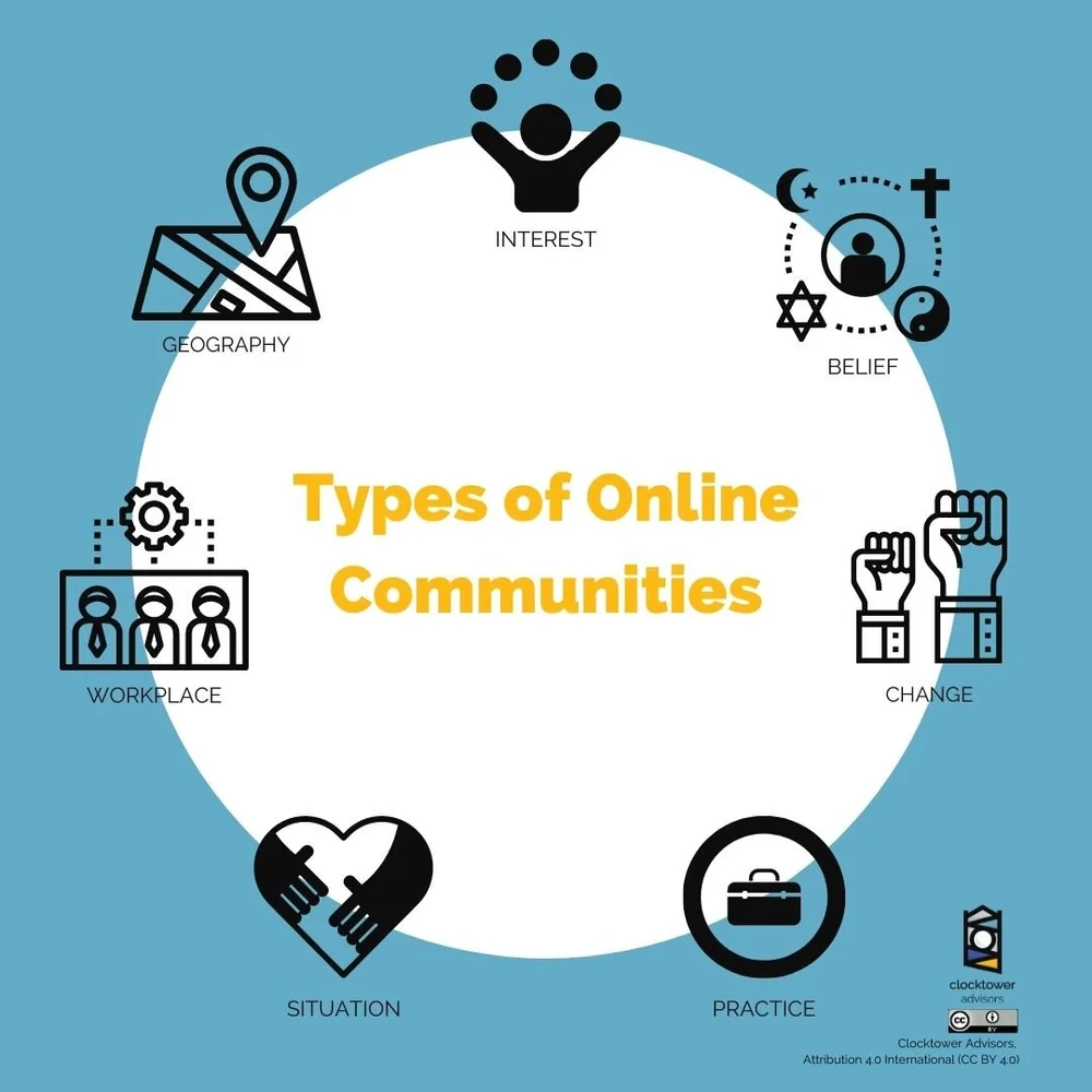 7 Essential Types of Online Communities You Should Know Before Building ...