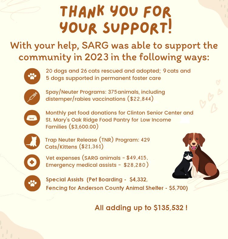 Shelter Animals Rescue Group, Inc.