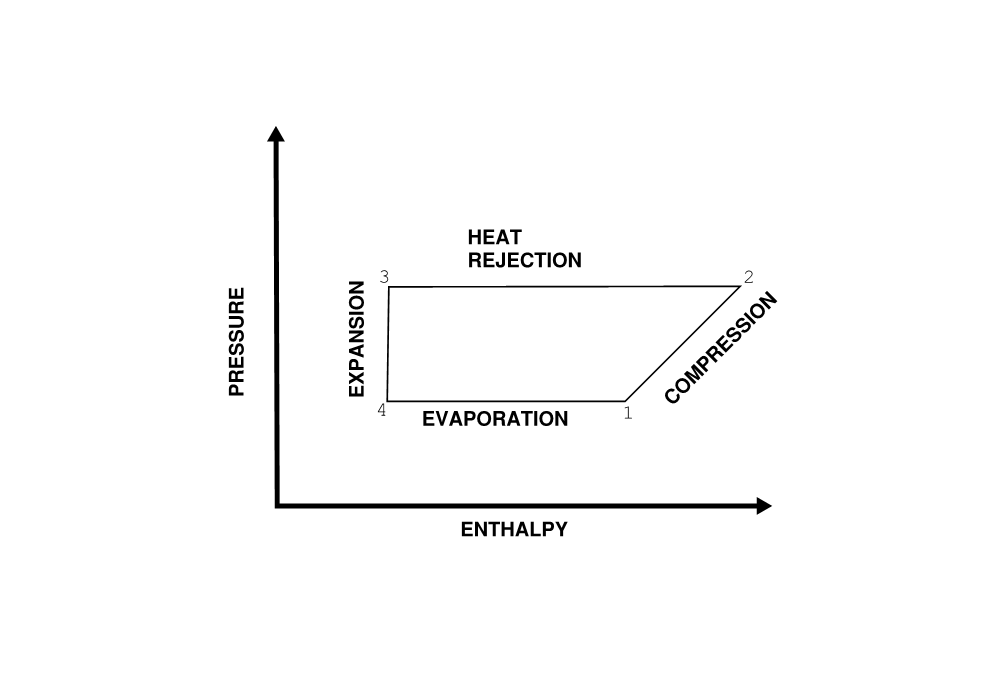 The Refrigeration Cycle — CCC Engineering