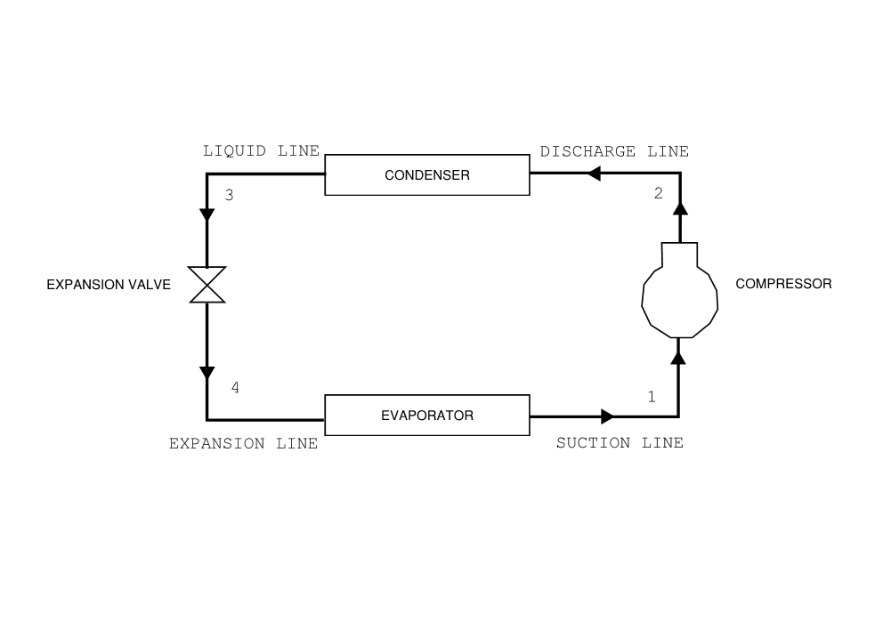 The Refrigeration Cycle — CCC Engineering