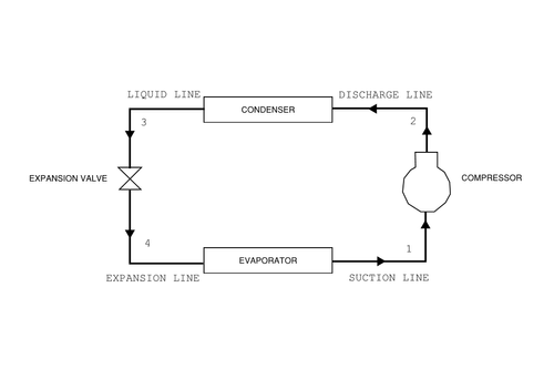 The Refrigeration Cycle — CCC Engineering