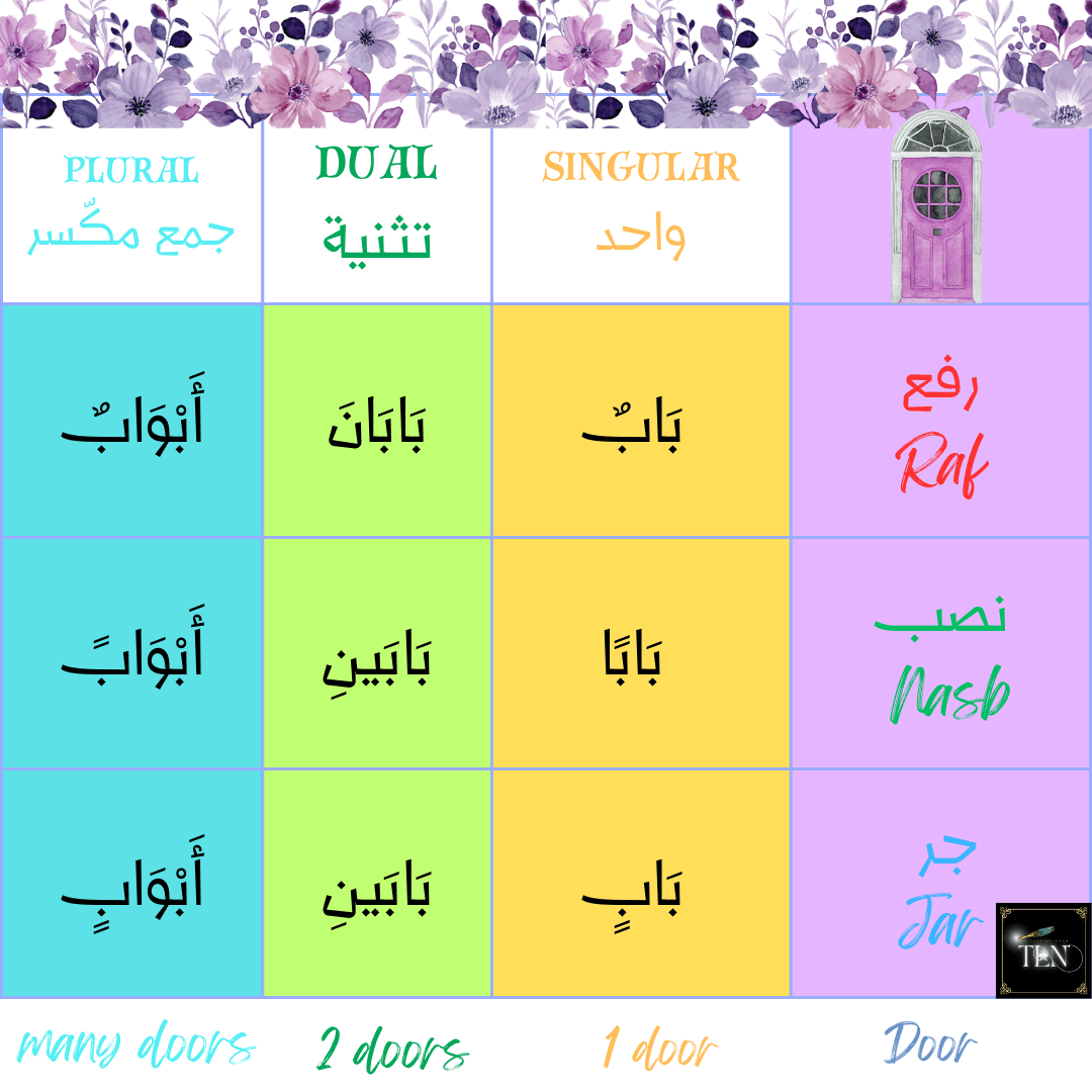 Characters of Ism - Chart — The Lasting Noor