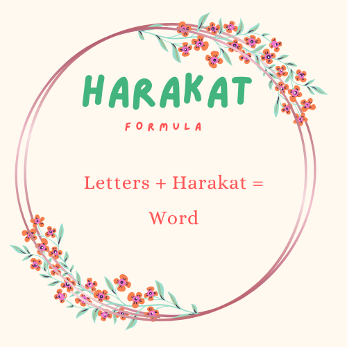 Wonders of Harakat (short vowels) — The Lasting Noor
