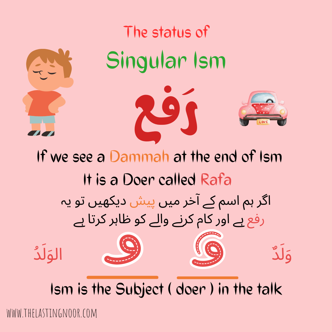Characters of Ism - Status — The Lasting Noor